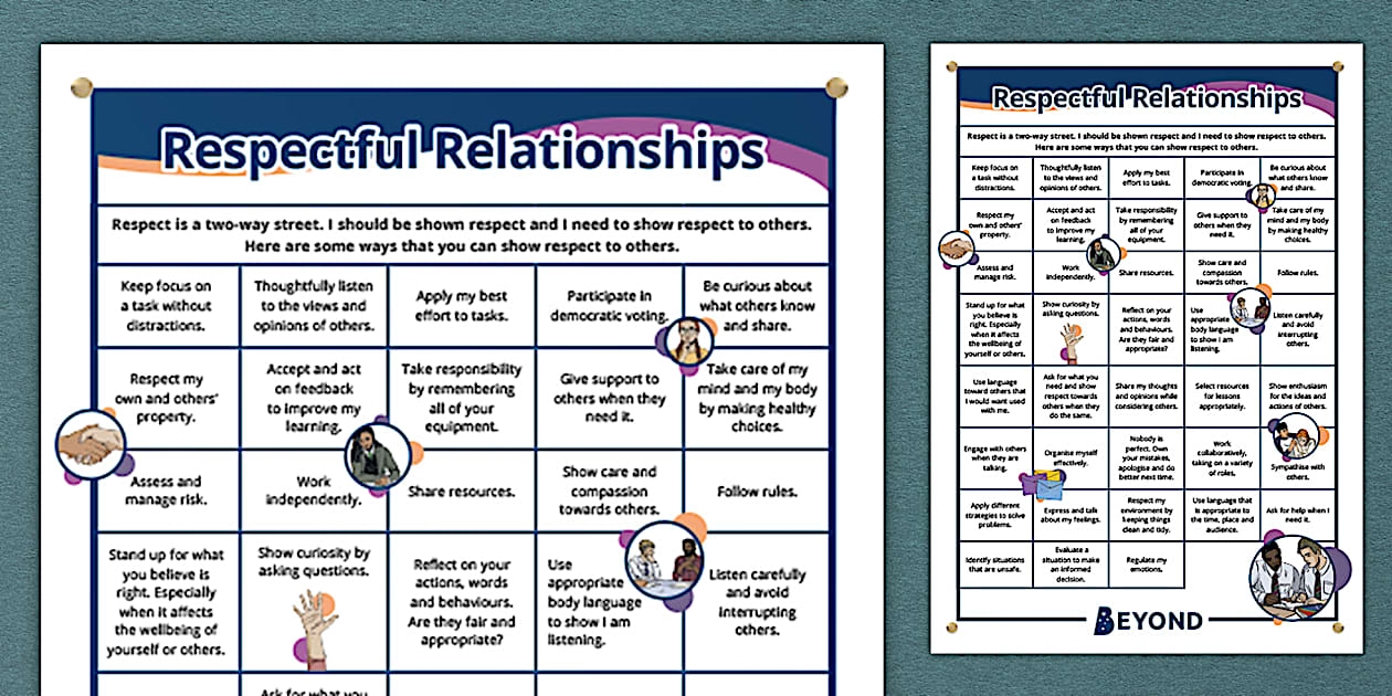 Respectful Relationships (Teacher-Made) - Twinkl