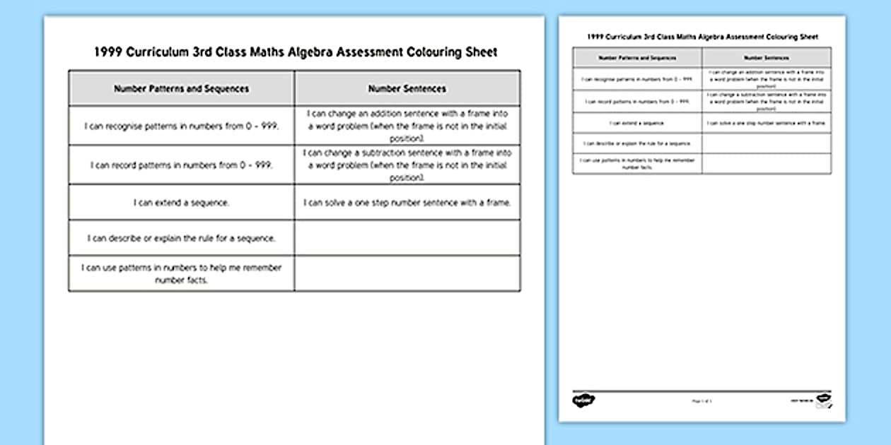 1999 Curriculum 3rd Class Maths Algebra Assessment Colouring Sheet