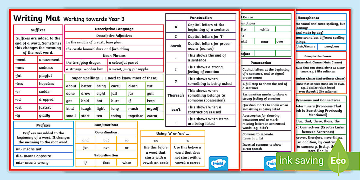 Year 3 Differentiated Writing Word Mats | Writing Resources