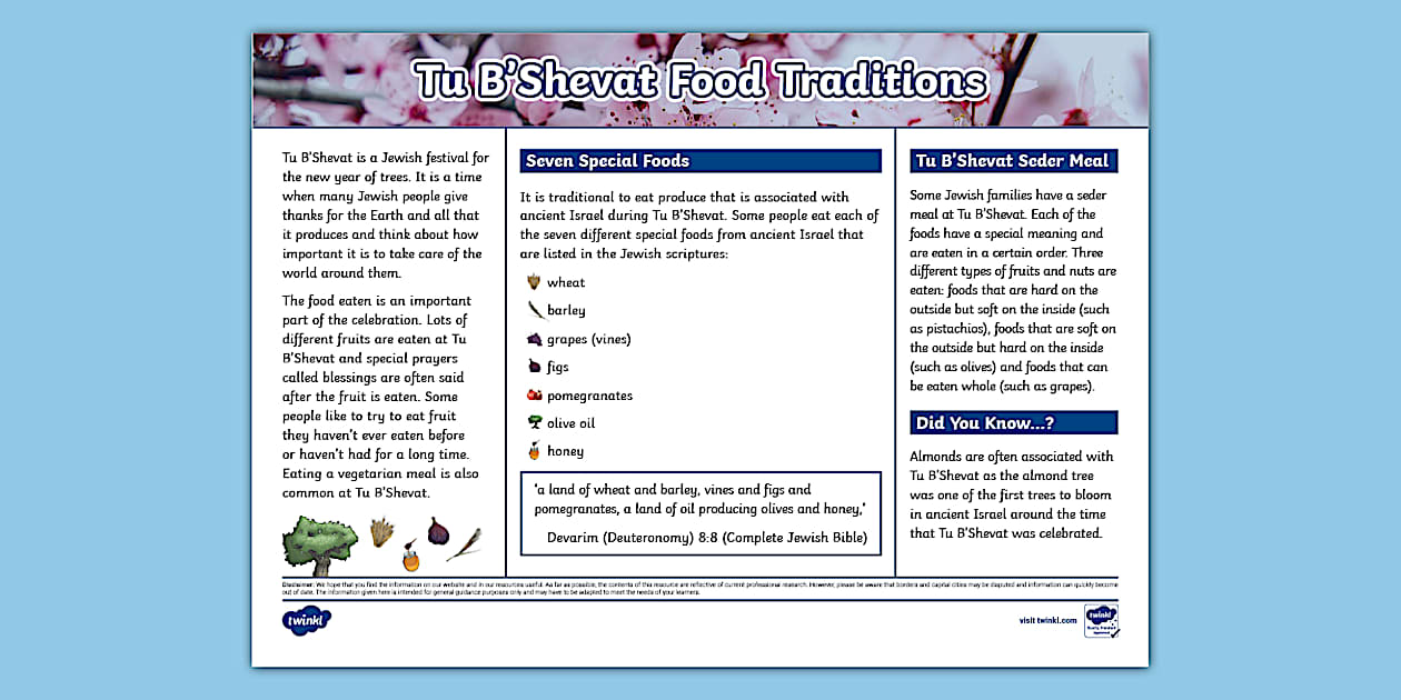 Tu B'Shevat Food Fact File (Teacher-Made) - Twinkl