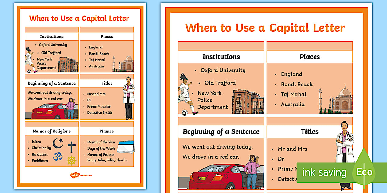 Editable When to Use a Capital Letter ESL Large Display Poster