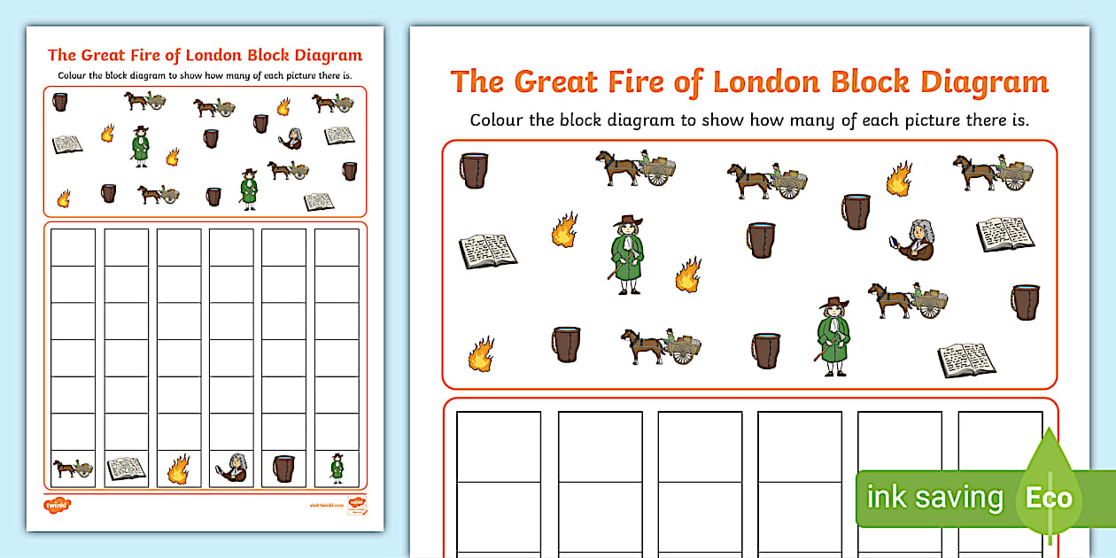KS1 The Great Fire of London Block Graph Worksheet - Twinkl
