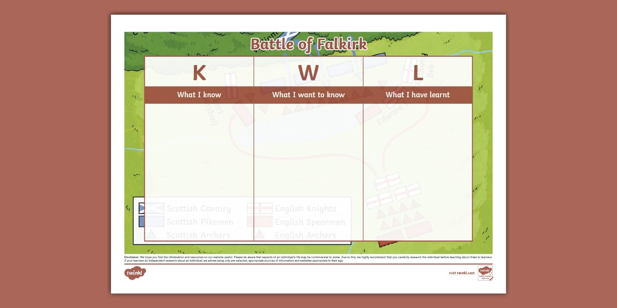 Battle of Falkirk KWL Grid (Teacher-Made) - Twinkl
