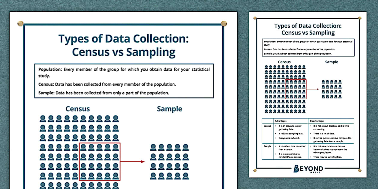 Types of Data Collection: Census vs Sampling Poster - Twinkl