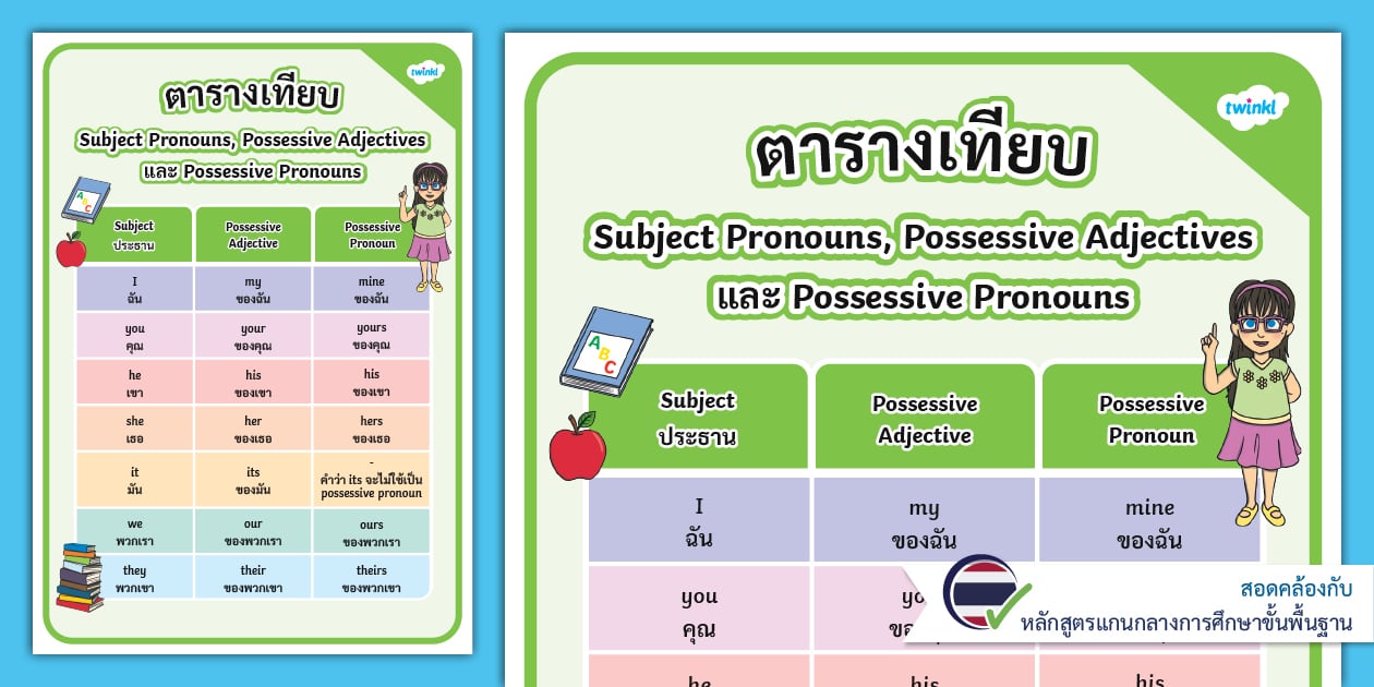 โปสเตอร์คำแสดงความเป็นเจ้าของ Possessive Adjectives/Pronouns
