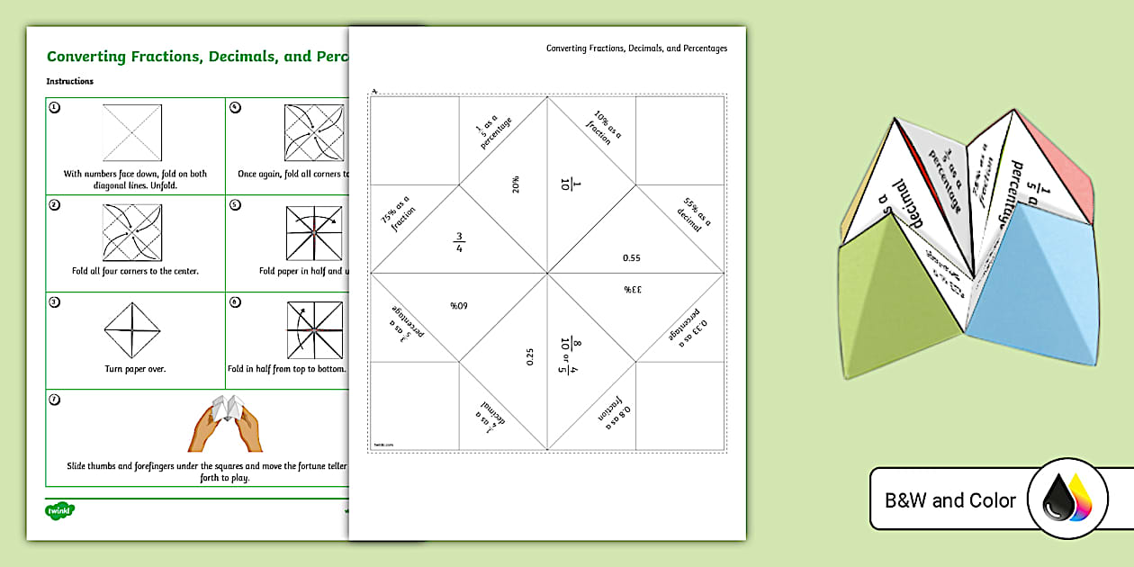 Sixth Grade Converting Fractions, Decimals, and Percentages Fortune Teller