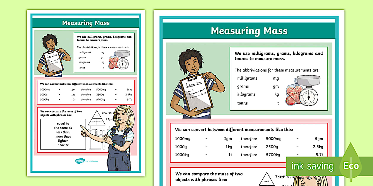 Measurement Mass Display Poster - Australia Resources