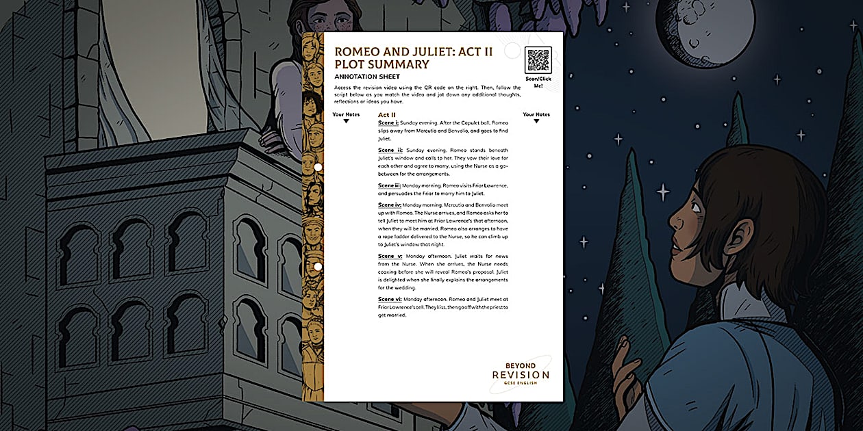 Romeo and Juliet: Act II - Plot Summary Annotation Sheet
