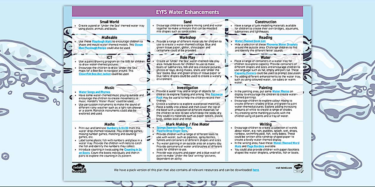 EYFS Water Themed Enhancement Ideas (teacher made) - Twinkl