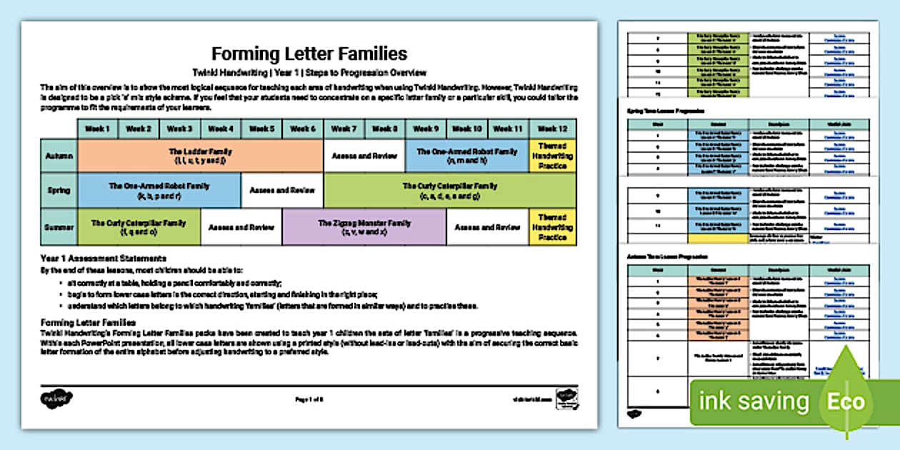 Twinkl Handwriting: Year 1 Steps to Progression Overview