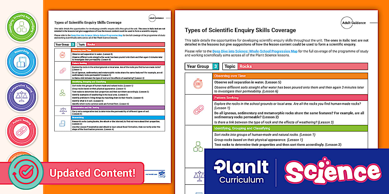 Types of Scientific Enquiry Skills Coverage Year 3 Rocks