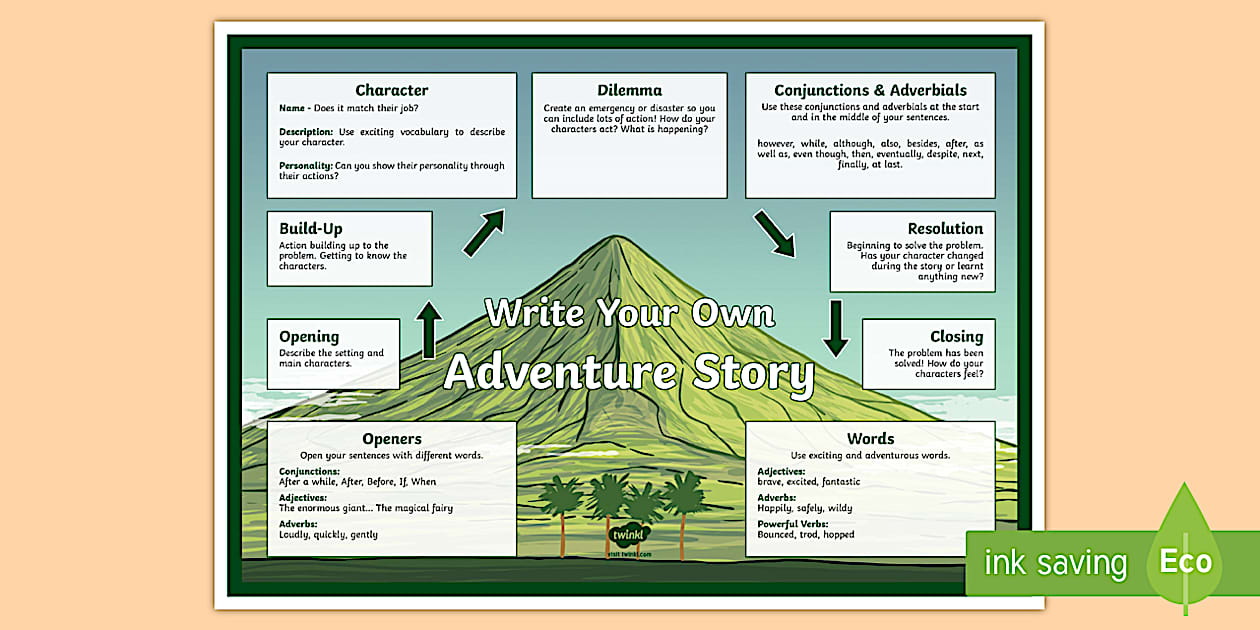Cursive Write Your Own Adventure Narrative Writing Story Mountain
