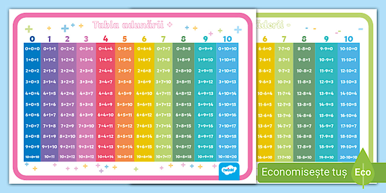 Tabla adunării și scăderii | Planșă A4 - Twinkl România