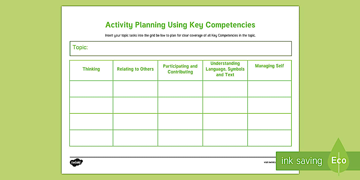 Activity Planning Using Key Competencies Editable Proforma