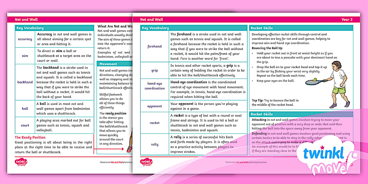 Net and Wall Knowledge Organiser - Year 3 - PE - Twinkl
