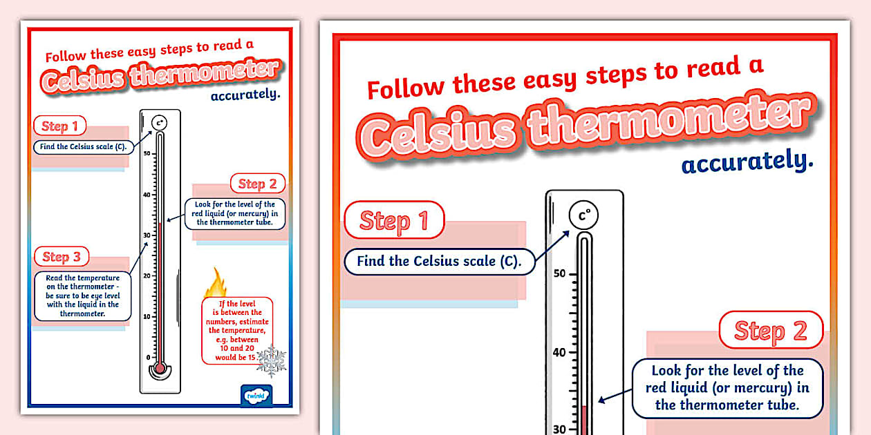 Grade 8 Geography: How to Read a Thermometer Poster
