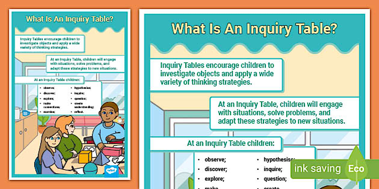 What Is An Inquiry Table? Display Poster (Teacher-Made)