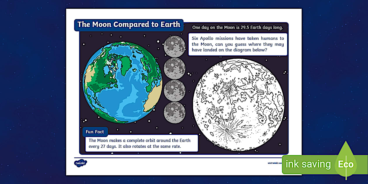The Moon Compared to Earth Activity Sheet (teacher made)