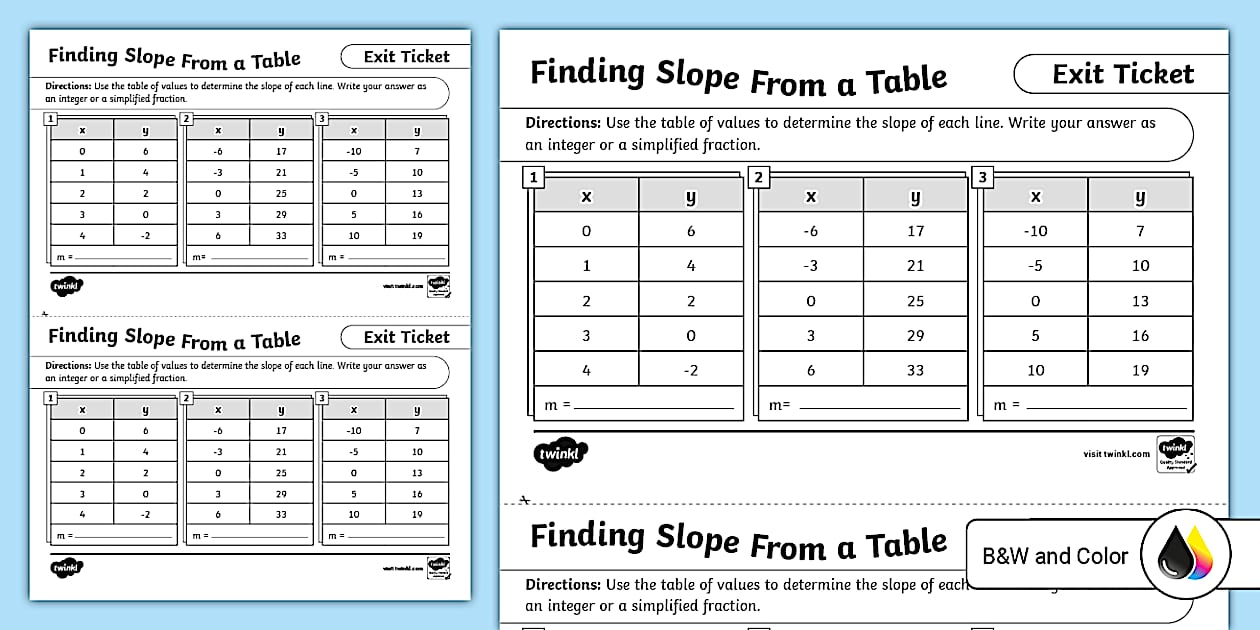 Eighth Grade Finding Slope From a Table Exit Ticket - Twinkl