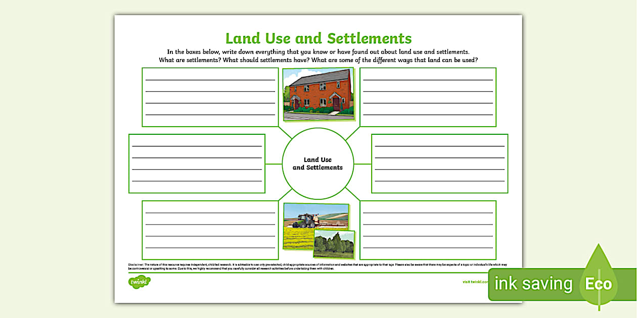 Land Use and Settlements Mind Map, settlements, land use