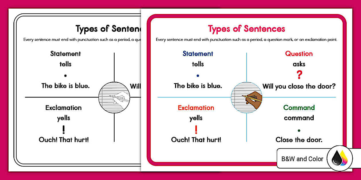 Types of Sentences Poster (öğretmen yaptı) - Twinkl