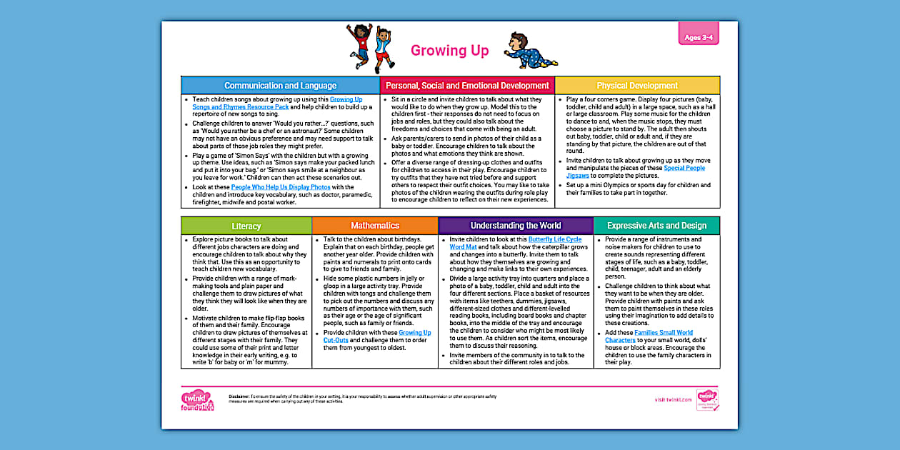 Kindergarten Ages 3-4 Topic Planning Web: Growing Up | Twinkl