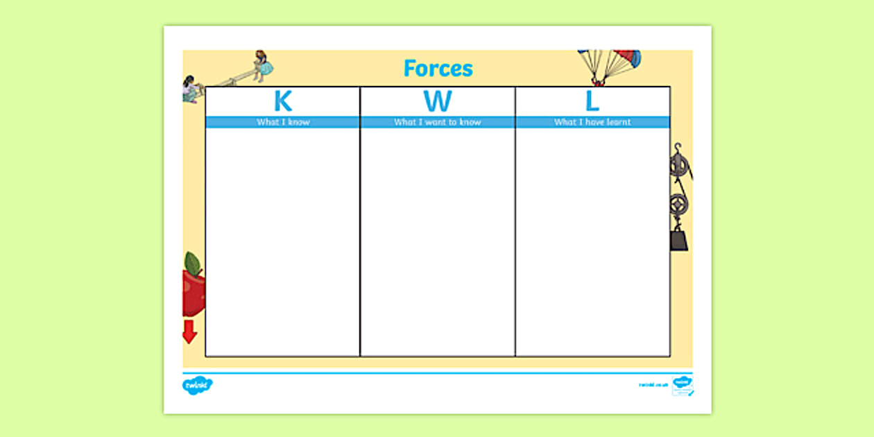 Editable Forces KWL Grid (teacher made) - Twinkl