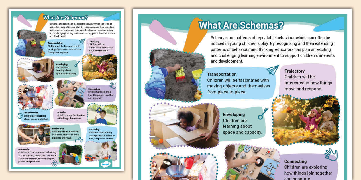 What Are Schemas? Information Poster ELC - Twinkl