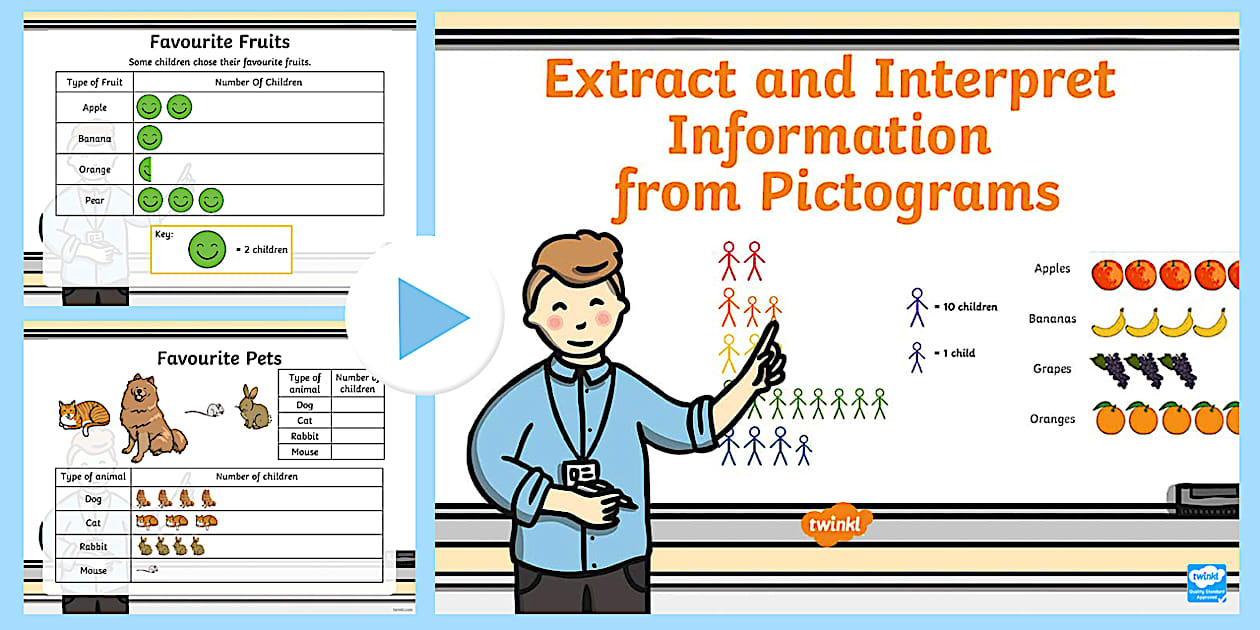 Extract and Interpret Information from Pictograms PowerPoint