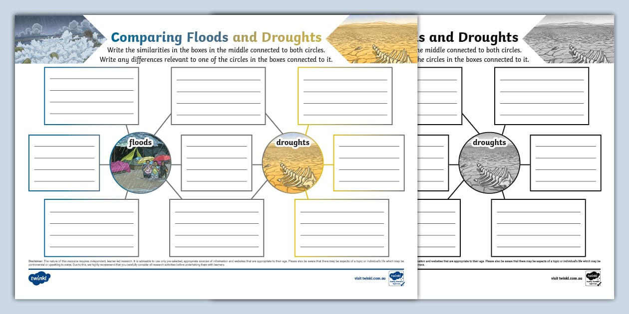 Flood and Drought Comparison Mind Map (Hecho por educadores)