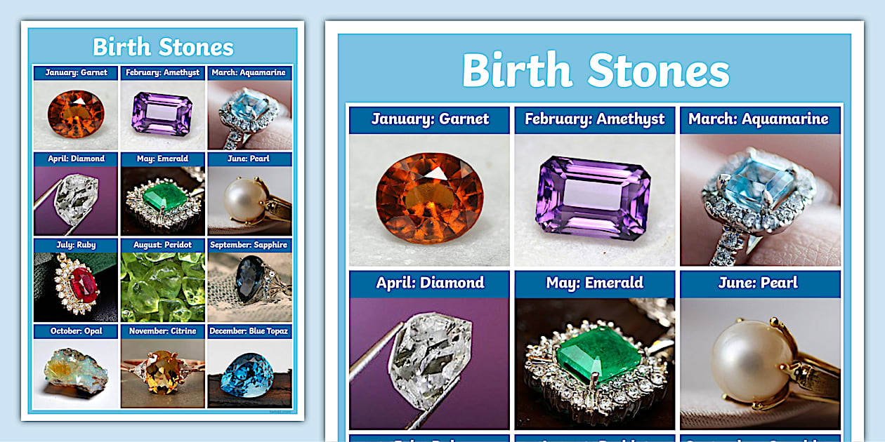 Birth Stones Photo Display Poster (teacher made) - Twinkl