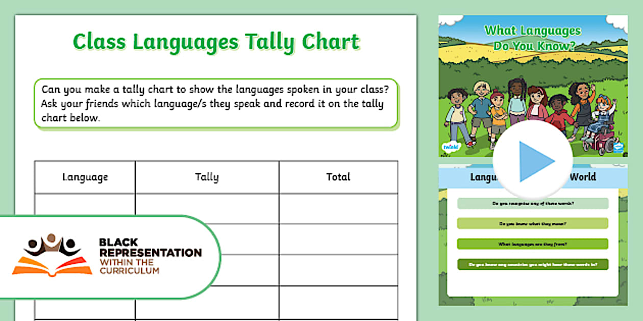 Identity and Belonging: KS1 - What Languages Do You Speak?