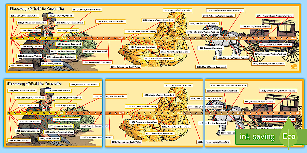 TAS Discovery of Gold in Australia Display Timeline - Twinkl