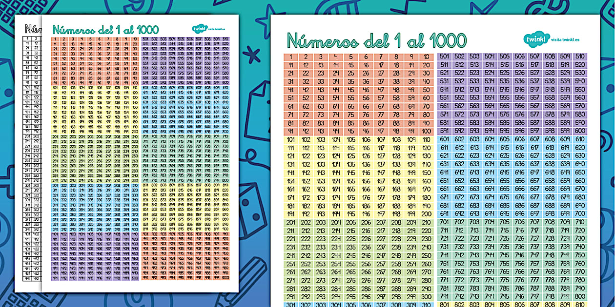 Póster: Números del 1 al 1000 (teacher made) - Twinkl