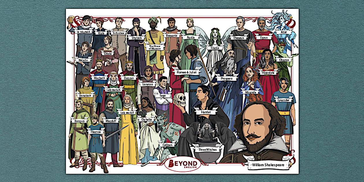 Shakespearean Characters Display Poster (teacher made)