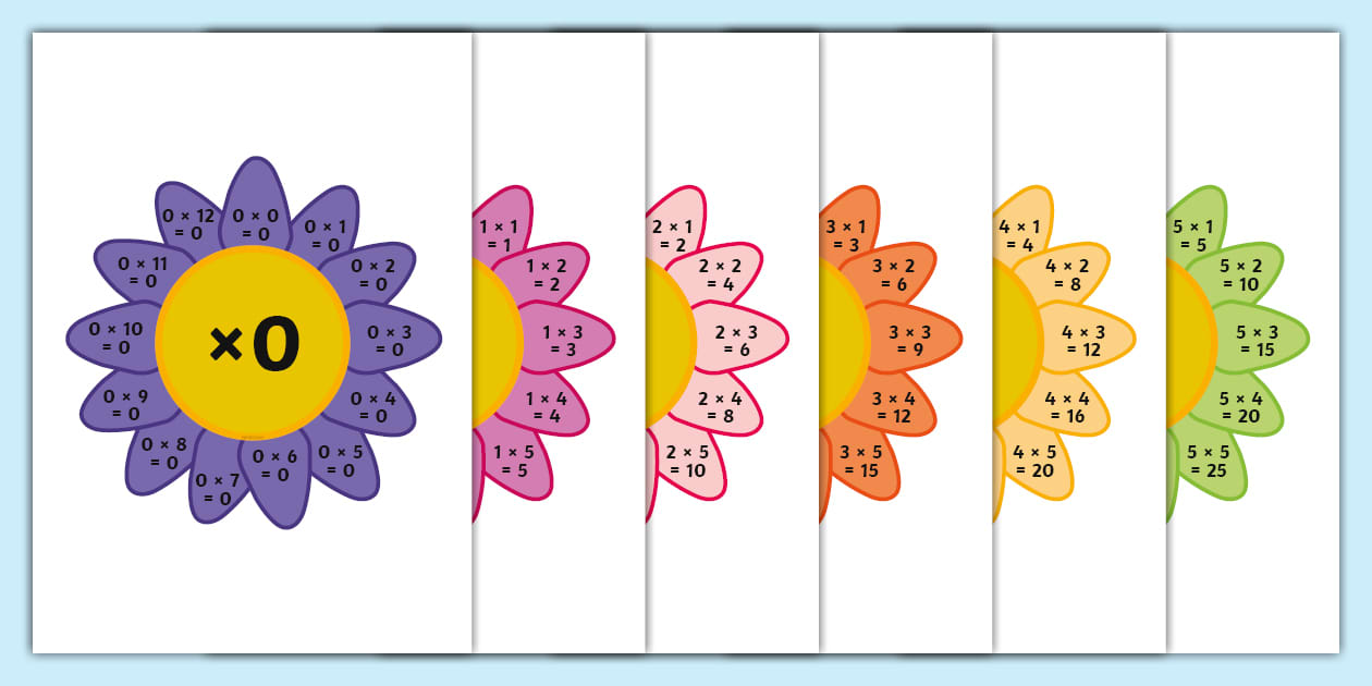 👉 Multiplication Times Table on Flowers - Twinkl