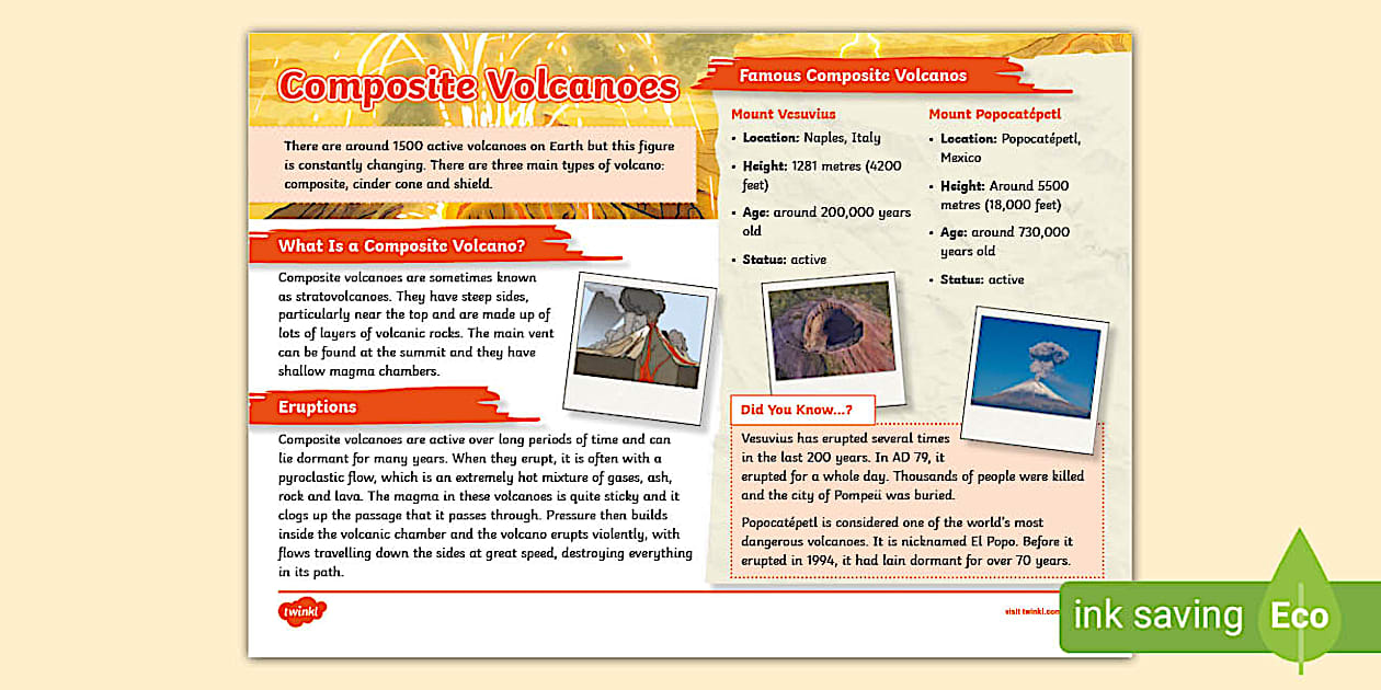 Composite Volcano Facts | Twinkl | Geography | Volcanos