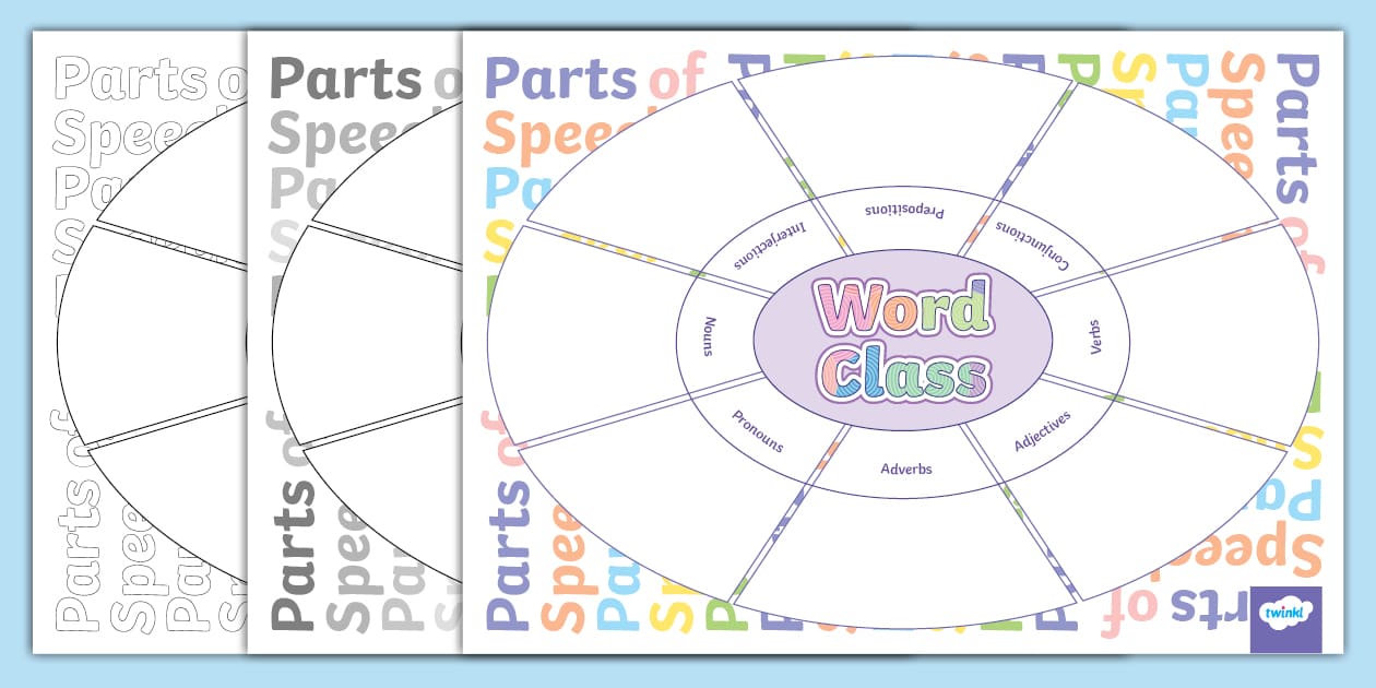 Parts of Speech Around the Table - Twinkl