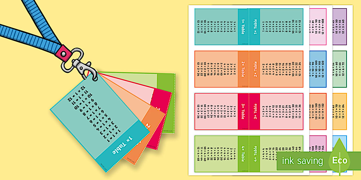 Editable Lanyard Sized 1 to 12 Times Tables Cards - Twinkl