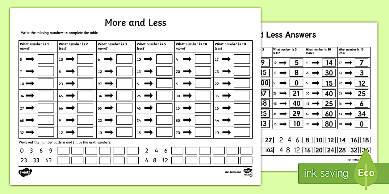 More and Less Worksheet / Worksheet (teacher made) - Twinkl