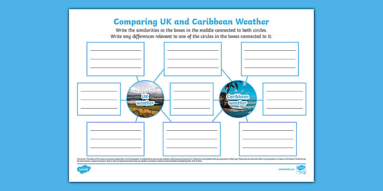 UK and Caribbean Weather Comparison Mind Map (teacher made)
