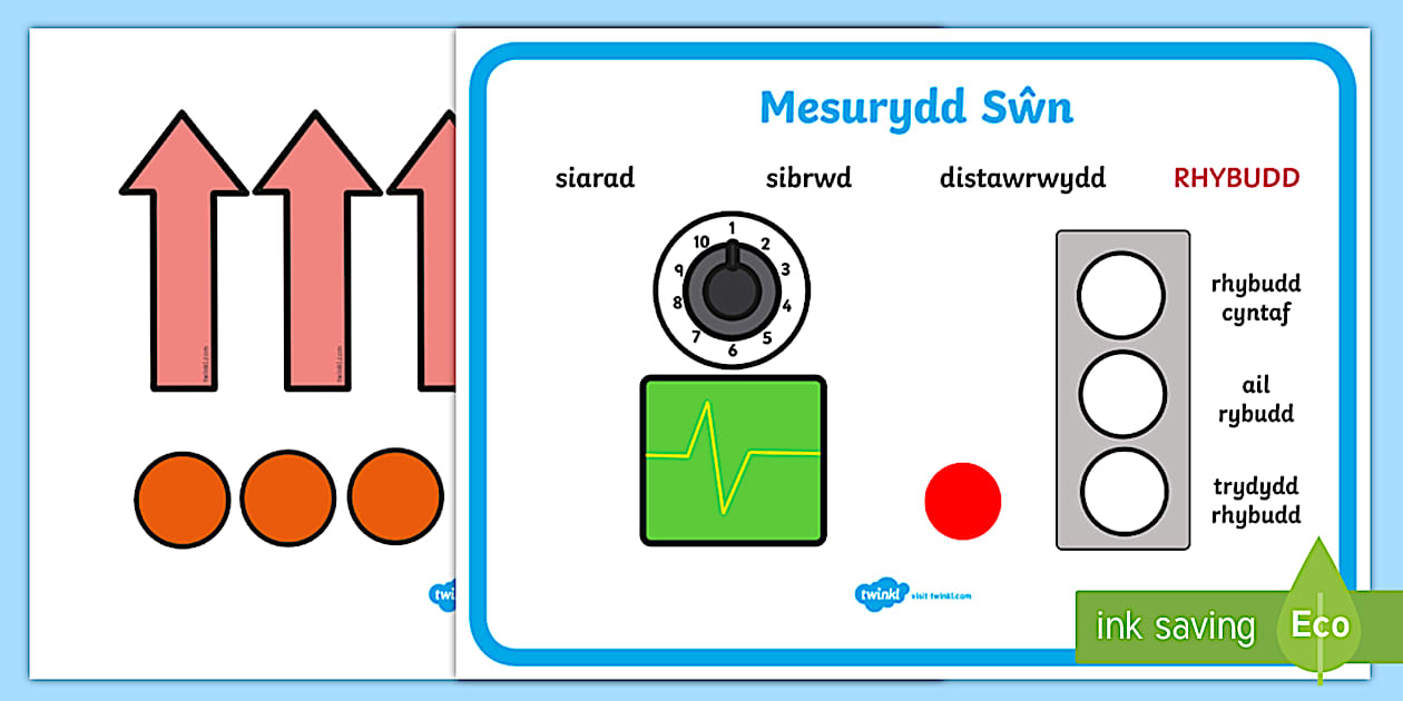 Mesurydd Sŵn Posteri Arddangos (teacher made) - Twinkl