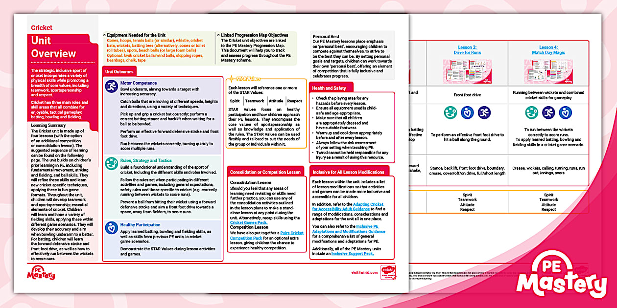 PE Mastery: LKS2 Cricket Unit Overview (teacher made)