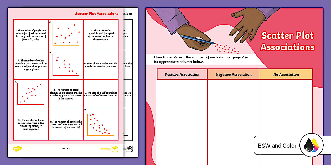 Eighth Grade Scatter Plot Association Sort (teacher made)