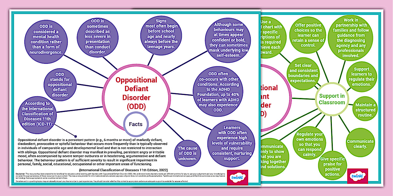 ODD Mind Map | Oppositional Defiance Disorder Strategies