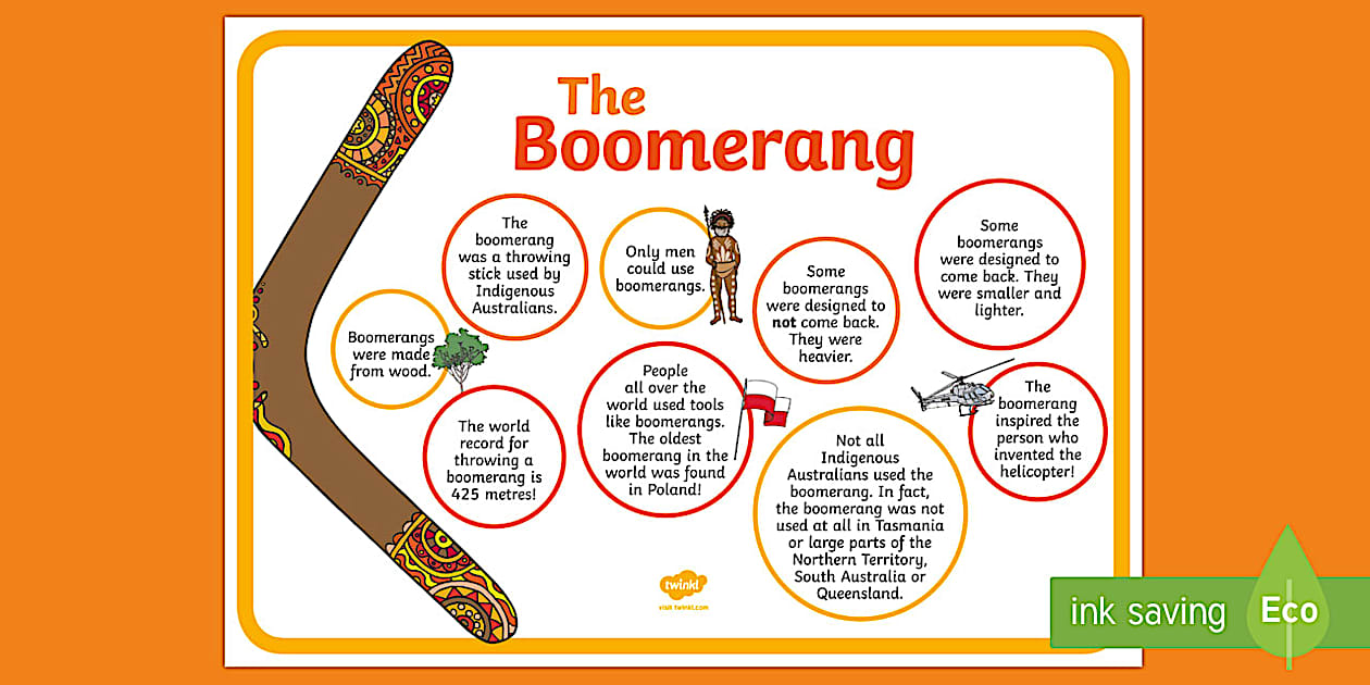 Boomerang A3 Display Poster (Teacher-Made) - Twinkl