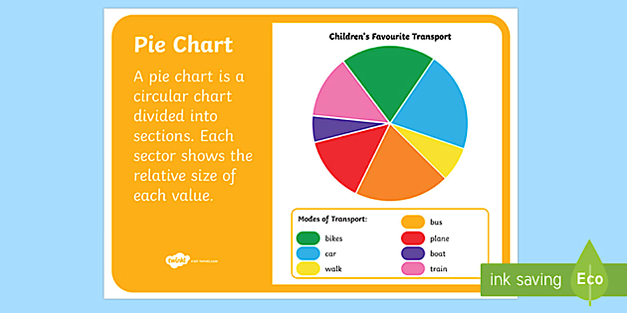 Pie Chart Display Poster (teacher made) - Twinkl