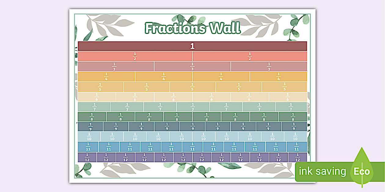 Botanical Themed Fraction Wall Poster (teacher made)