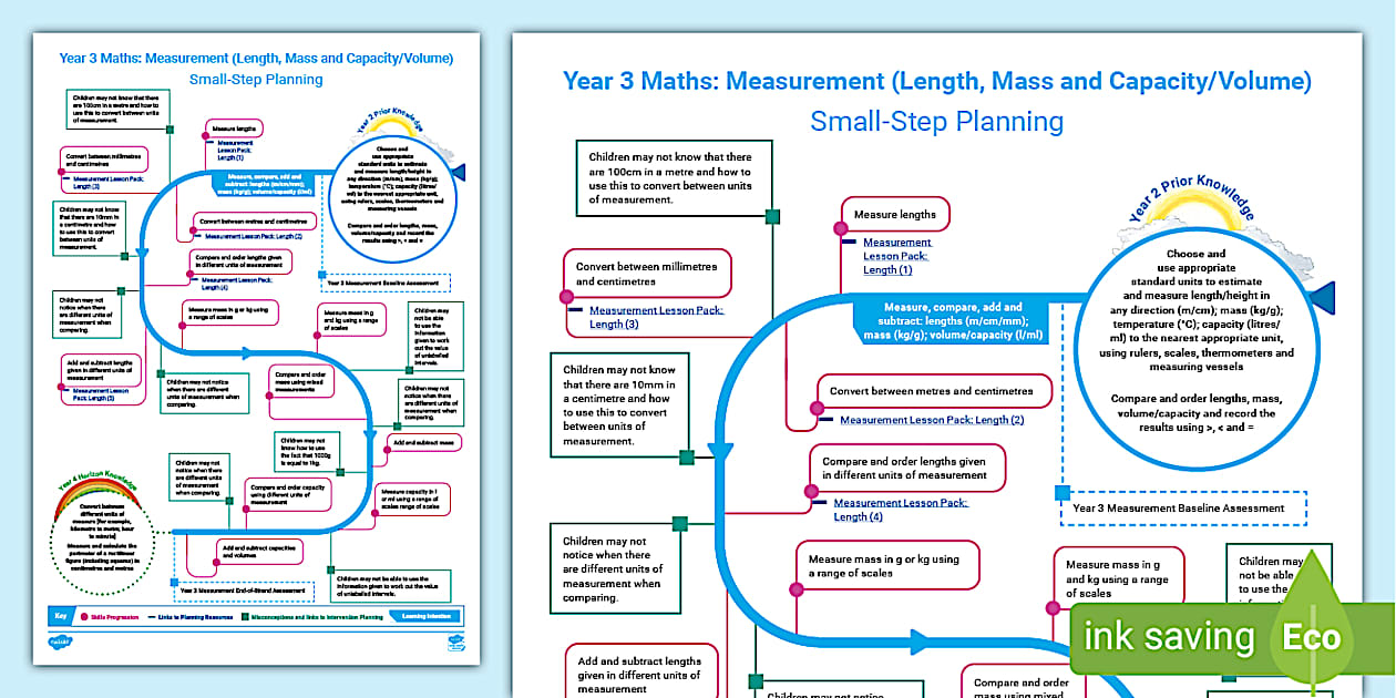 👉 Y3: Length, Mass and Capacity/Volume Small-Step Planning
