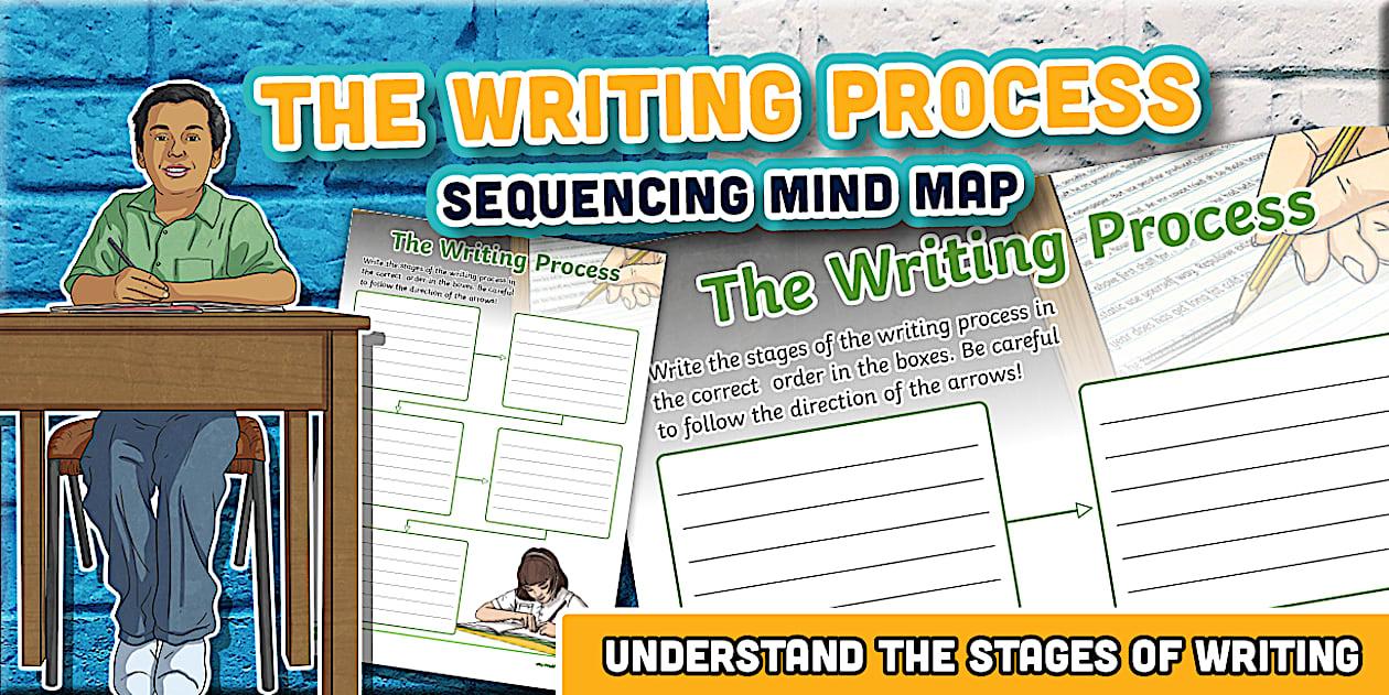 The Writing Process Sequencing Mind Map